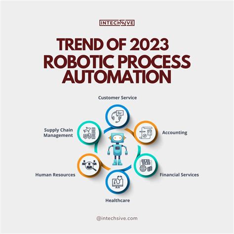 Intechsive Unleashing The Power Of Robotic Process