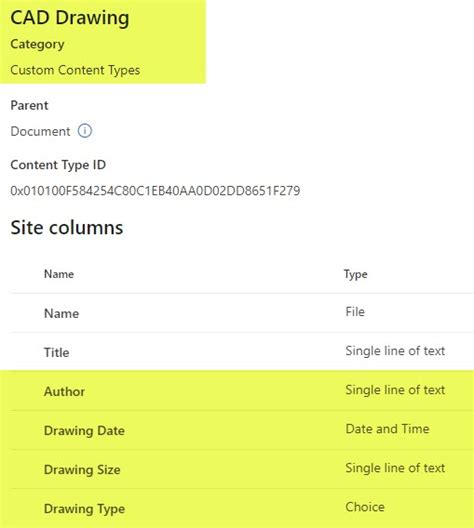 How Content Type Inheritance Works Sharepoint Maven