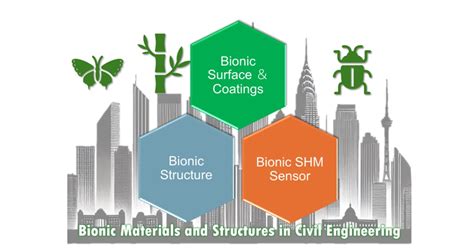 Civil Engineering Materials