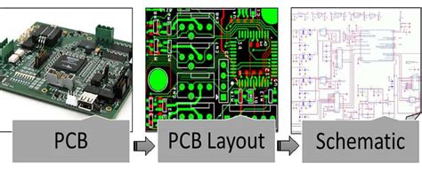 Best PCB Reverse Engineering From Board To Schematic Tools Software