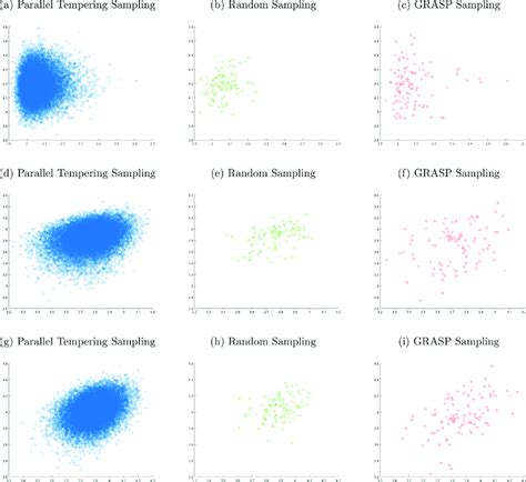 Distribution Of 20000 Configurations Obtained By Parallel Tempering Download Scientific Diagram