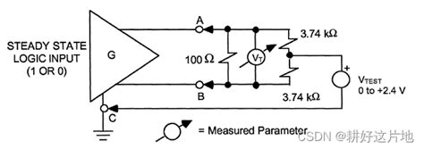 Lvds信号lvds Rx Csdn博客