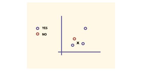 Top 10 Machine Learning Algorithms For Beginners To Dive Into