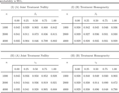 Table 9 From A Unified Robust Bootstrap Method For Sharpfuzzy Mean