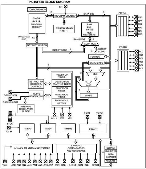 Low Pin Count Bit MCUs Boast Hard To Find Features EE Times