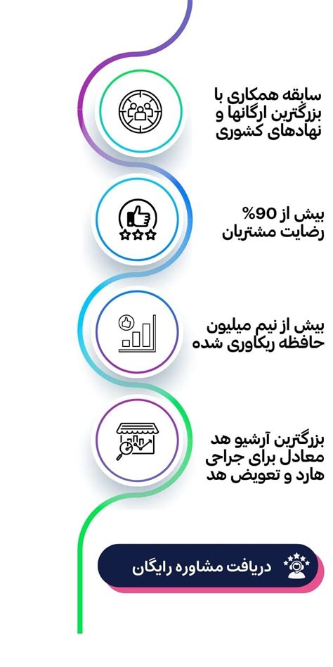 قویترین نرم افزار ریکاوری هارد فرمت شده مرکز هارد ایران