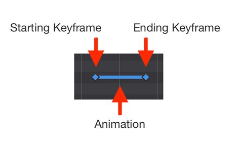 Tumult Hype Documentation