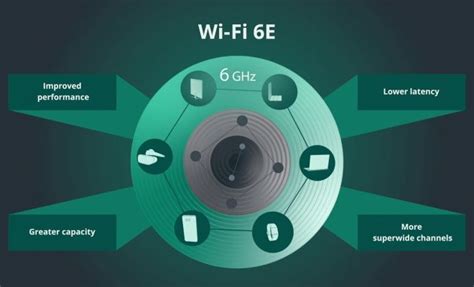 The Most Common Wi Fi Standards And Types Explained The Tech Edvocate