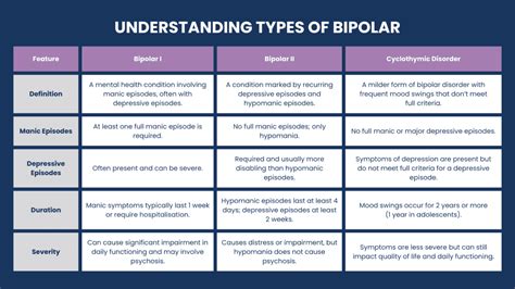 Bipolar Disorder Treatment Treatment For Bipolar Disorder In Melbourne