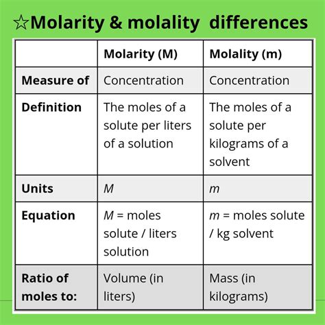 Molarity