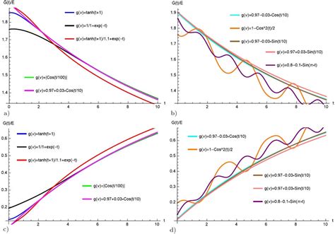 Fractional Viscoelastic Models With Novel Variable And Constant Order