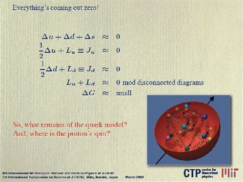 Poincare Covariance Canonical Quantization And Gauge Invariance In