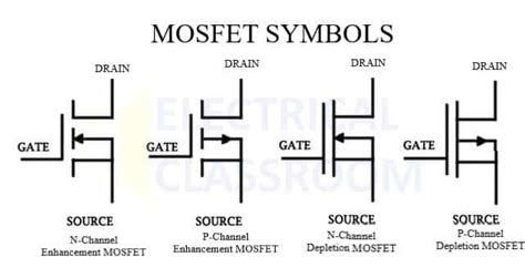 Mosfet Structure Working Principle Symbol And Applications