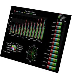 Charting Control Net WinForms WPF MFC VCL