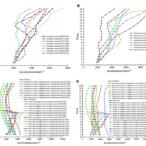 3d Diagram Of New Staggered Story Isolated Structure Download
