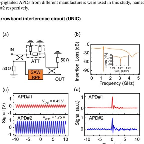 A Schematic For Ultranarrow Interference Circuit Unic B Download Scientific Diagram