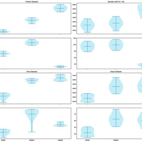 results for the datasets over ten runs of each method for each