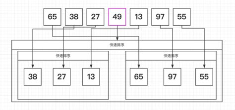 数据结构与算法——排序 《深入不浅出》 极客文档