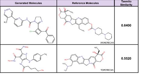 Figure 11 From Improving Targeted Molecule Generation Through Language