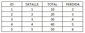 Python Modificar Valores De Fila En Base A Datos Provenientes De Otro DataFrame Como Si