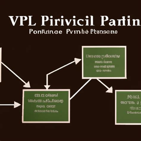 What Does PV Stand For In Finance Exploring The Meaning Uses And Benefits Of Present Value