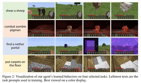 R Minedojo Building Open Ended Embodied Agents With Internet Scale Knowledge Nvidia Et Al