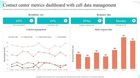 Top 10 Contact Center Metrics Kpi Dashboard With Calls Data Powerpoint Presentation Templates In
