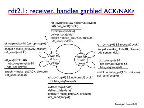 Transport Layer Computer Networks PPT