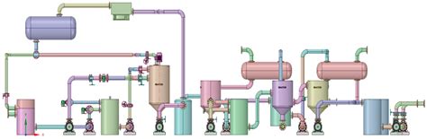 Design And Simulation Of The Biodiesel Process Plant For Sustainable