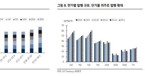 Kb증권 파월 9월 중립금리 언급 이어 잠재성장률 상향 발언이유는”