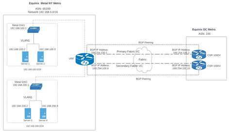 Virtual Routing And Forwarding VRF On Metal With Terraform