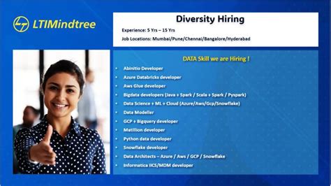 Diversity Hiring Data Professionals Hiringnow Abinitiodeveloper Snowflakedevelopers