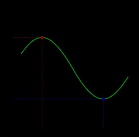 Extreme Value Theorem Alchetron The Free Social Encyclopedia