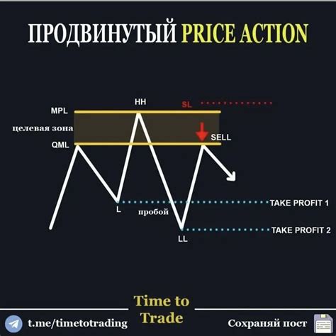 Tradingview Technical Analysis Tutorial Artofit