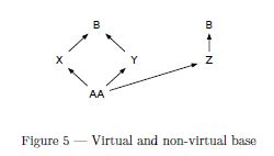 Inheritance C Virtual Inheritance