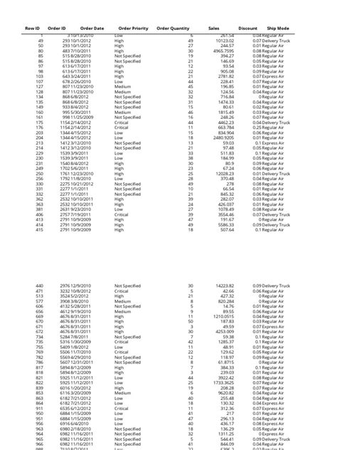 Sample Superstore Sales Excel Pdf Service Industries Transport