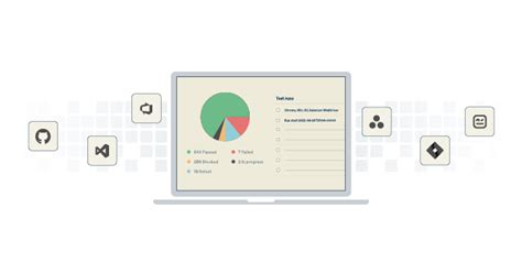 Test Automation In Agile Key Considerations Testrail