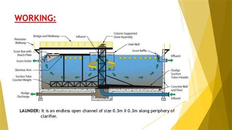 Clarifiers And Its Types Working Of Clarifier