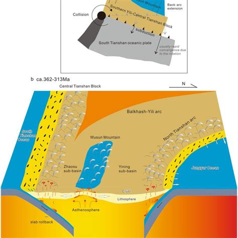A Simplified Tectonic Evolution For The Back Arc Extension Modified