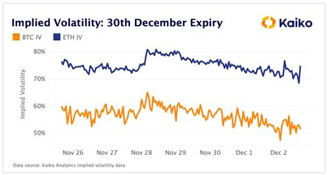 Implied Volatility Case Study Kaiko Implied Volatility Case Study Kaiko