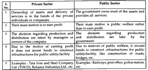 Public Sector And Private Sector
