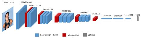 Face Recognition Models Advancements Toolkit And Datasets