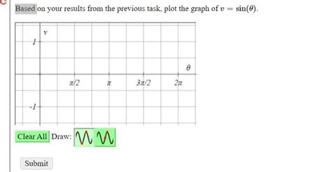 Solved Based On Your Results From The Previous Task Plot Chegg