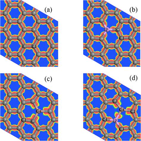 Electron Density Of A Intrinsic Graphene B P Doped C Ga Doped