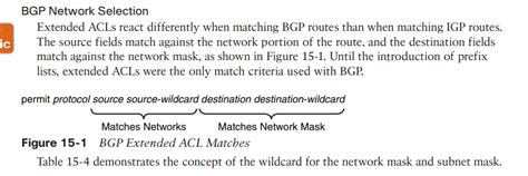 solved question about bgp prefix lists cisco community