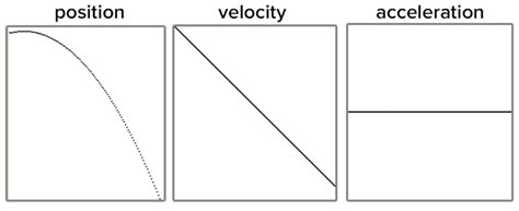 Particle Types Particle Systems Article Khan Academy