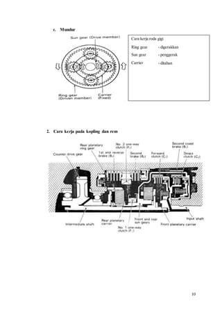 Laporan Pratikum Transmisi Otomatis 3 Kecepatan Docx