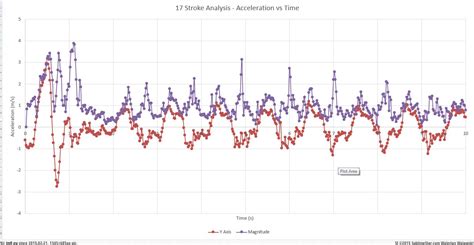 Pic Masturbation Hand Movement Meter Depth Data Analysis B My R DATAISBEAUTIFUL