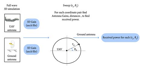 Block Diagram Of The Used Workflow Download Scientific Diagram