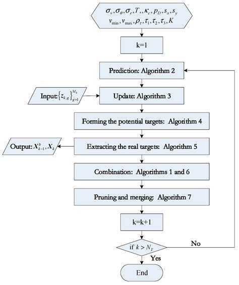 Adaptive Multi Hypothesis Marginal Bayes Filter For Tracking Multiple Targets